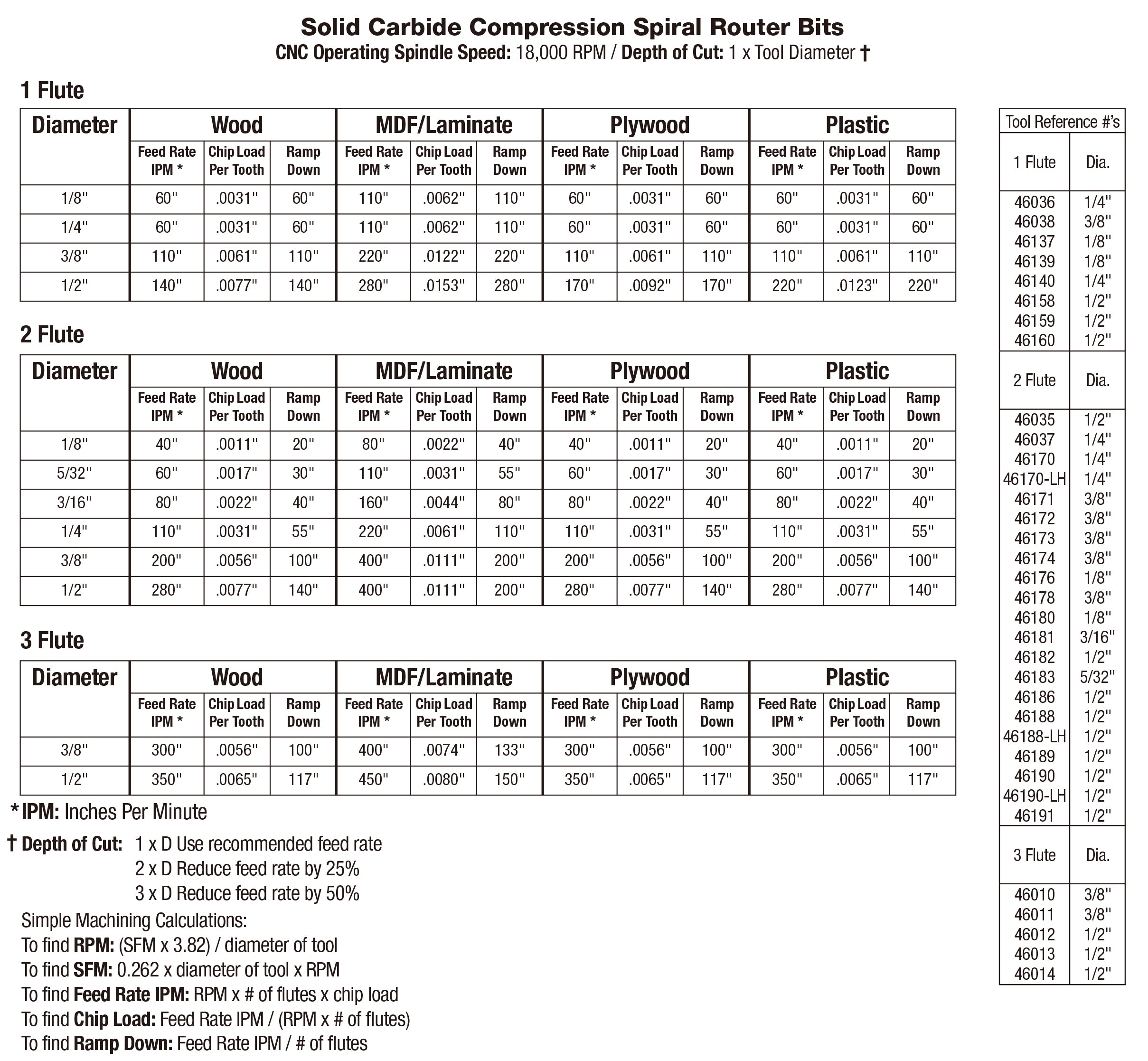 Compression Cutter with Chipbreaker | Router Bits Direct